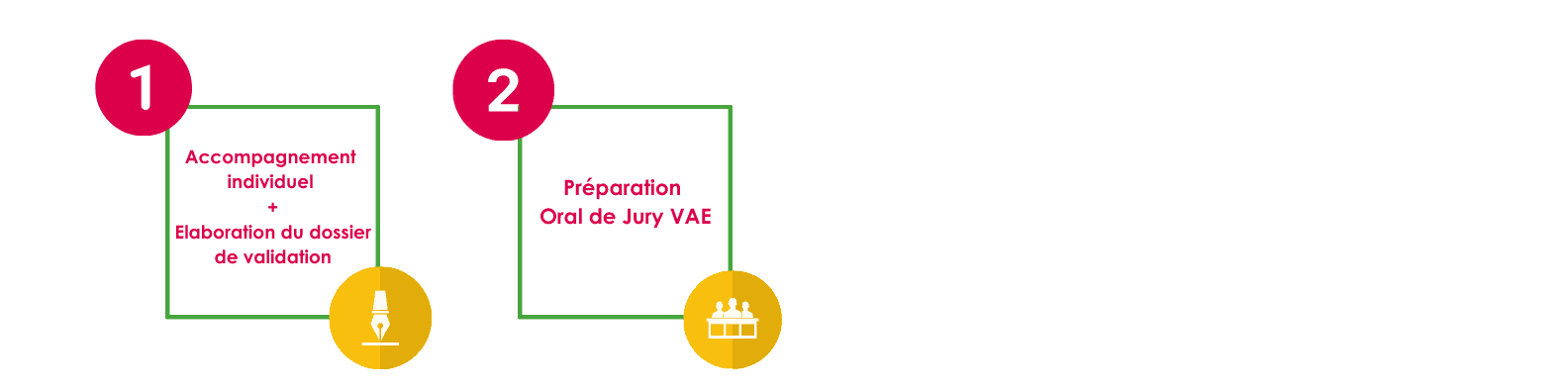 IFPA Formation - Accompagnement VAE